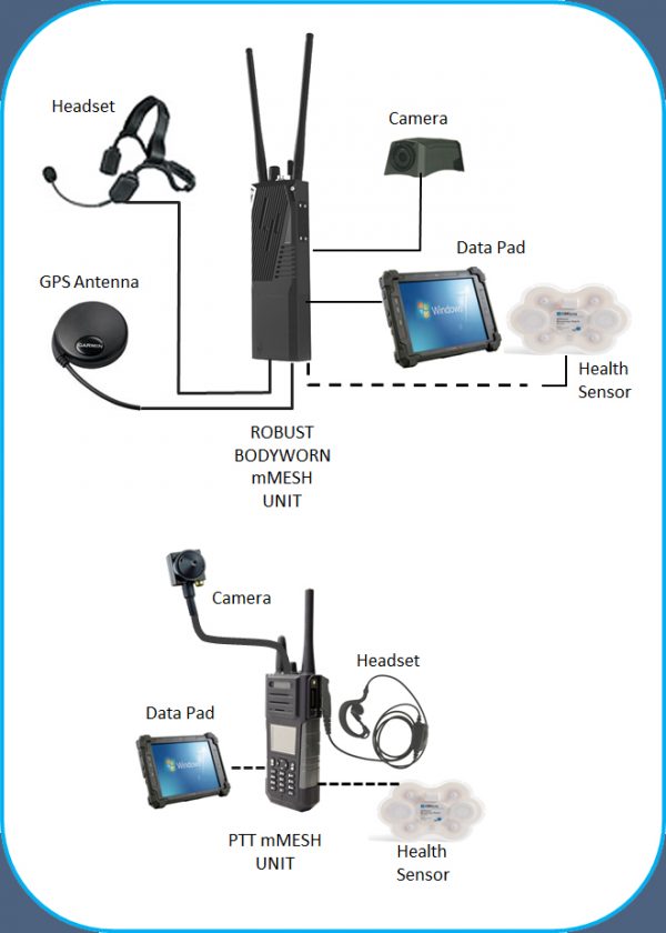 mMESH™ Personnel Tactical Communication Kit – ACE6 Technology Pte Ltd