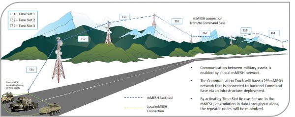 What’s New – ACE6 Technology Pte Ltd